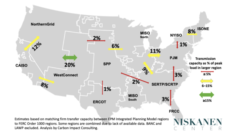 Macro Grid Initiative - ACORE
