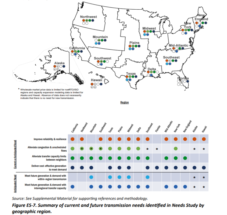 Need for Speed: Connecting the Nation with Transmission - ACORE