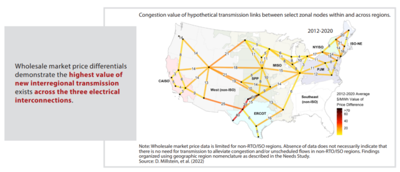 Need for Speed: Connecting the Nation with Transmission - ACORE