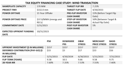 The Risk Profile of Renewable Energy Tax Equity Investments - ACORE