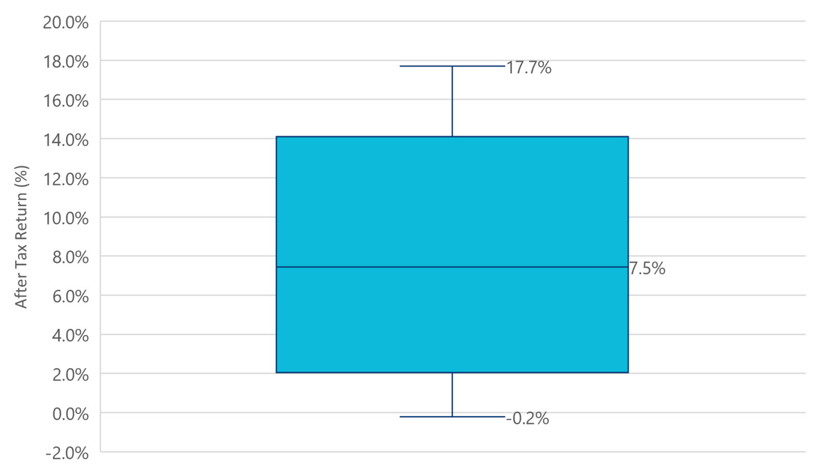 The Risk Profile of Renewable Energy Tax Equity Investments - ACORE