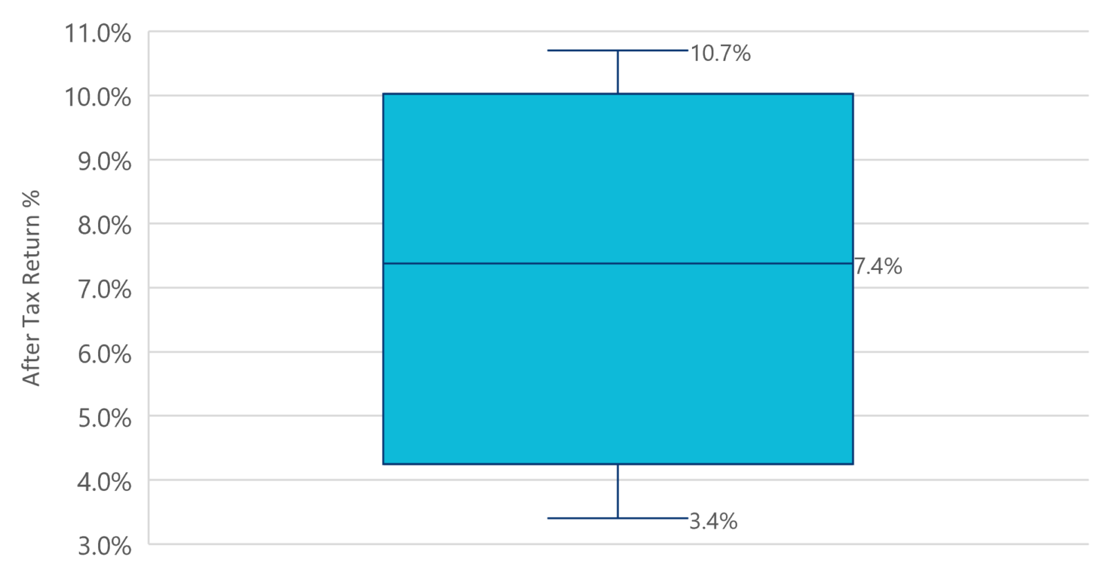 The Risk Profile of Renewable Energy Tax Equity Investments - ACORE