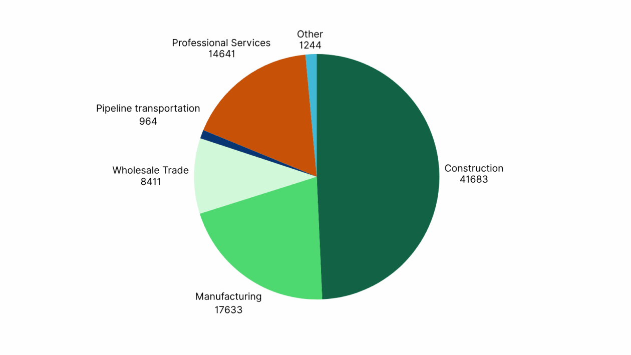 U.S. Energy Storage Market Primed for Growth - ACORE
