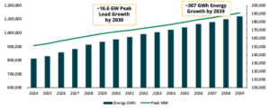 ReSISting a Resource Shortfall: Fixing PJM's Surplus Interconnection Service (SIS) to Enable ...