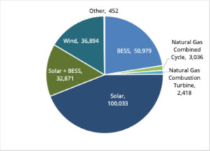 ReSISting a Resource Shortfall: Fixing PJM's Surplus Interconnection Service (SIS) to Enable ...