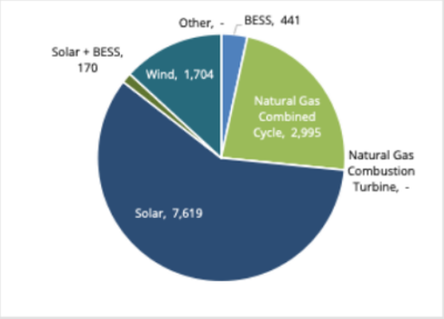 ReSISting a Resource Shortfall: Fixing PJM's Surplus Interconnection Service (SIS) to Enable ...