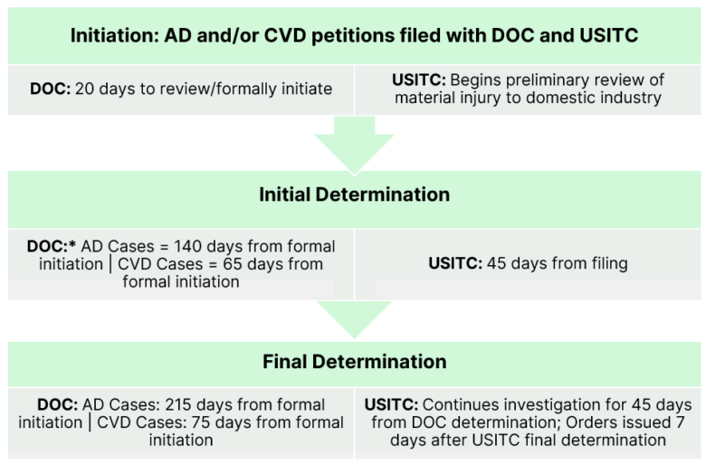 Overview of Use of U.S. Trade Restrictions on Clean Energy Technology Imports - ACORE