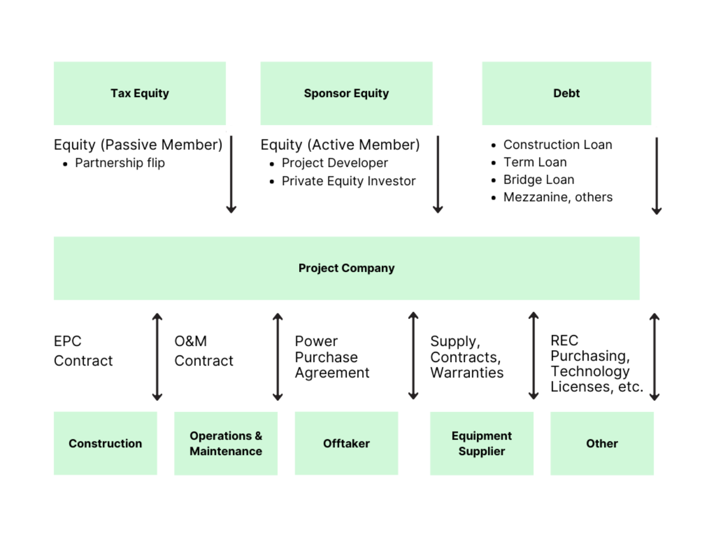 Bridging Demand and Financing: Voluntary Offtake in Clean Energy - ACORE