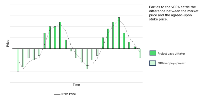 Bridging Demand and Financing: Voluntary Offtake in Clean Energy - ACORE