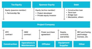 Tax Stability for Energy Dominance - ACORE