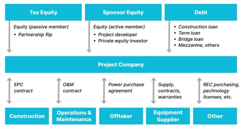 Tax Stability for Energy Dominance - ACORE